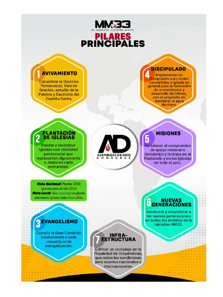 Pilares de La Vision MM33 | PDF