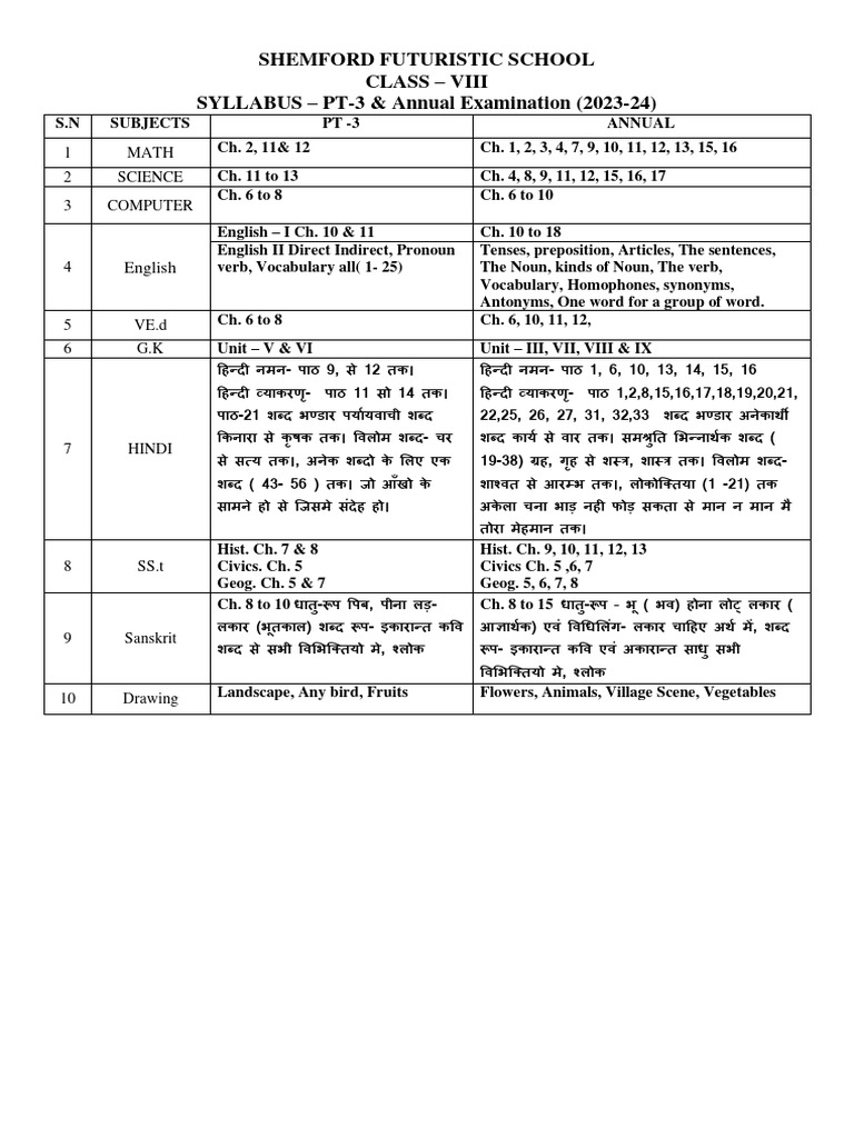Class 8 PT 3 & Annual Syllabus | PDF