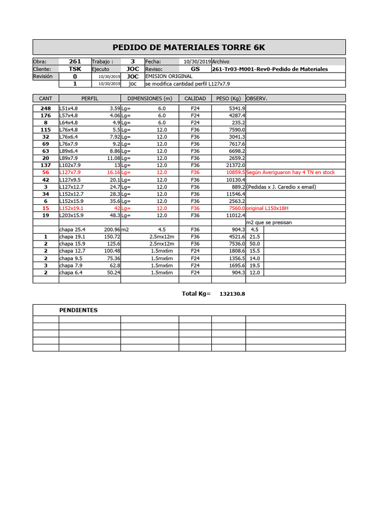 Resumen Materiales | PDF