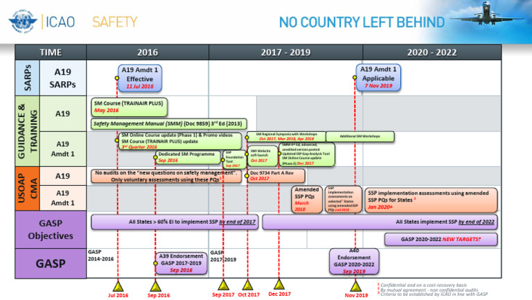 SMS SSP Roll Out PPT 171029 | PDF