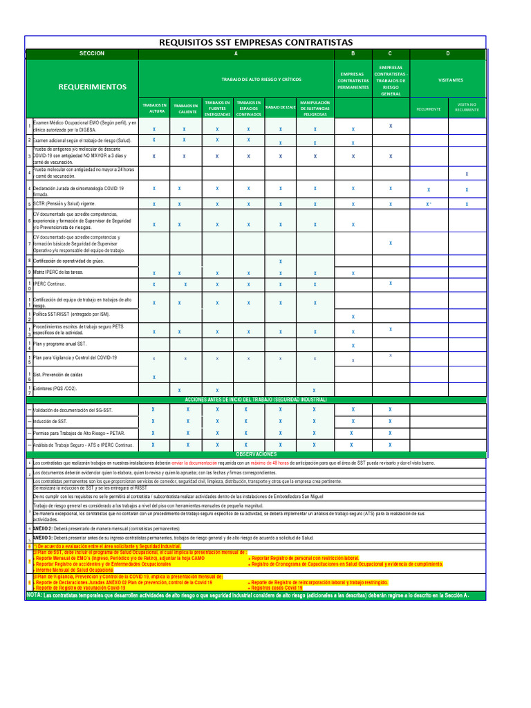 Sgi - Requisitos SST Empresas Contratistas. Versión | PDF | Seguridad y salud ocupacional
