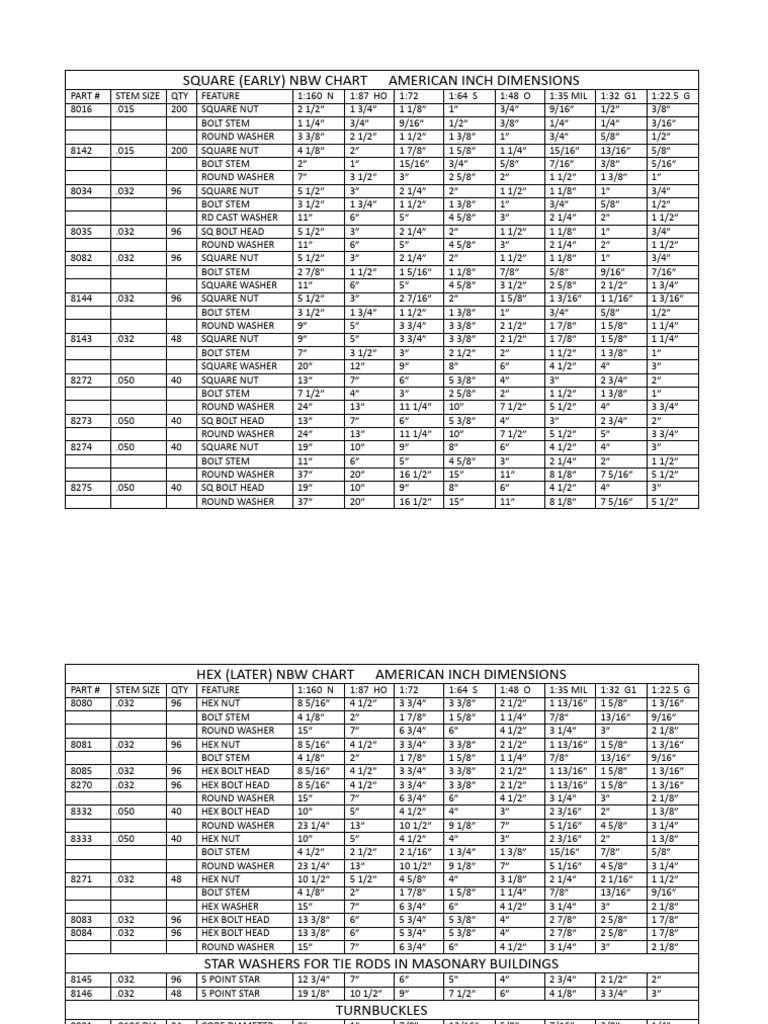 NBW Rivet Turnbuckle Chart | PDF | Nut (Hardware) | Screw