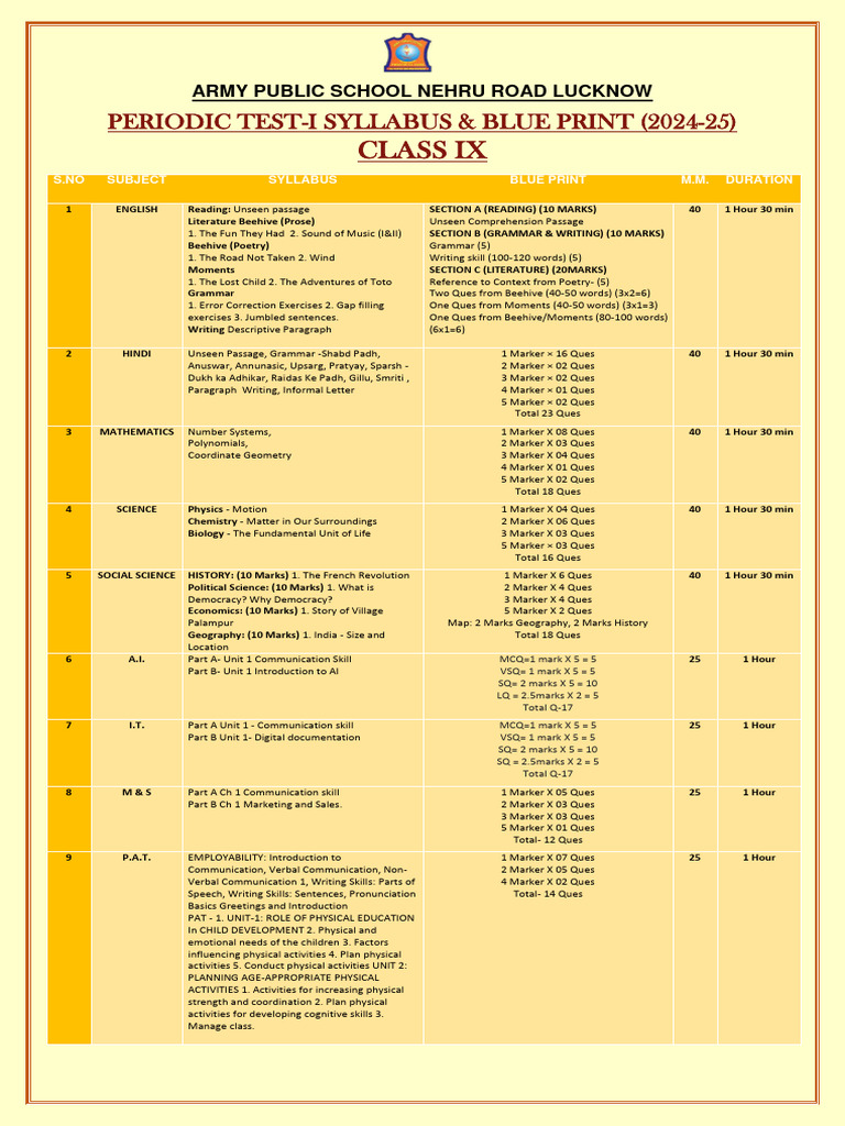 Ix - Pt-I - Syllabus & Blue Print | PDF | Child Development | Human ...