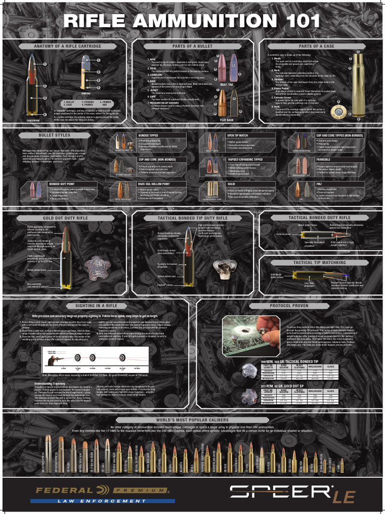 Understanding the LE305 Rifle Components | PDF | Cartridge (Firearms ...