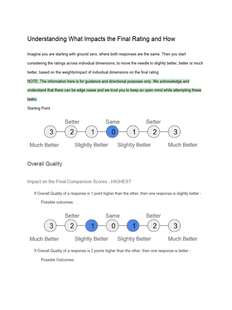 Final Rating & Comparative Ratings | PDF | Cognition | Social Psychology
