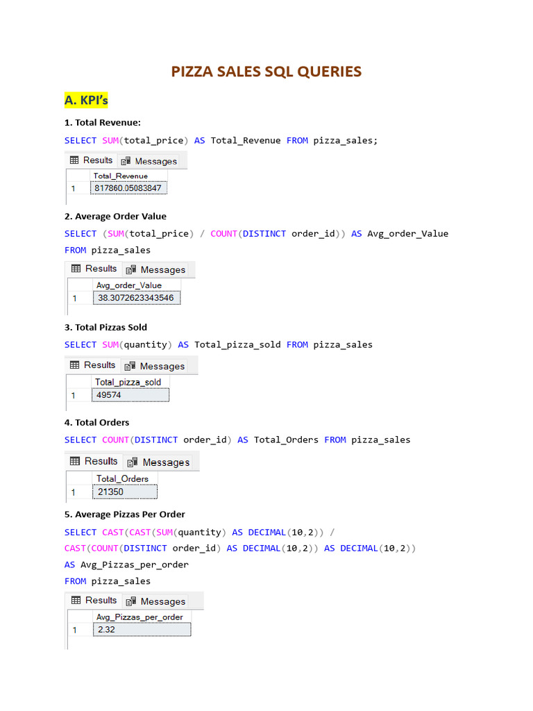Pizza Sales SQL Queries | PDF | Business | Finance & Money Management