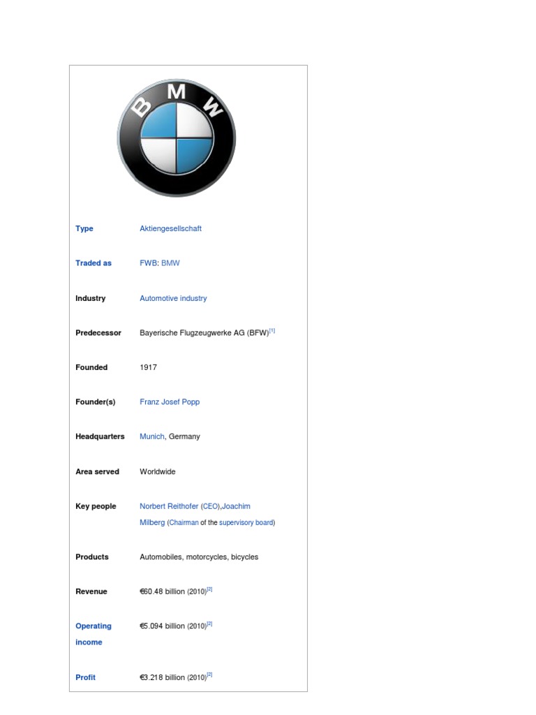 A Detailed Look at BMW: Tracing the Evolution of this Iconic Automotive ...