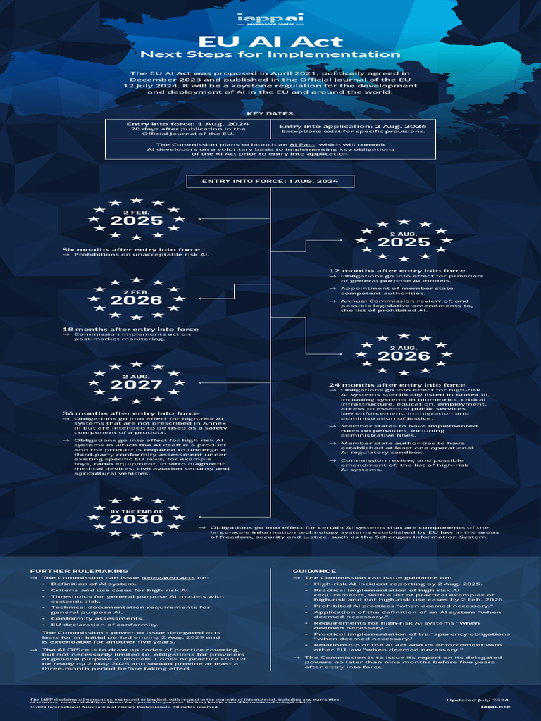 EU AI Act Next Steps For Implementation 1720886063 | PDF | European ...