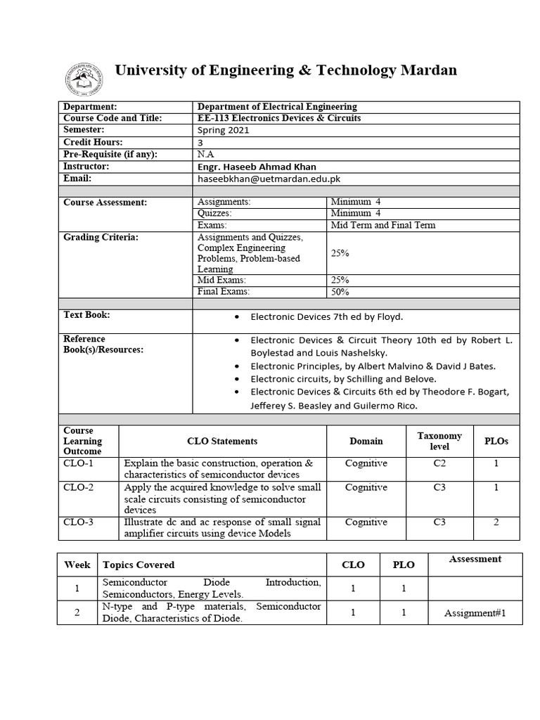 EDC Obe Based Course Outlines | PDF | Bipolar Junction Transistor ...