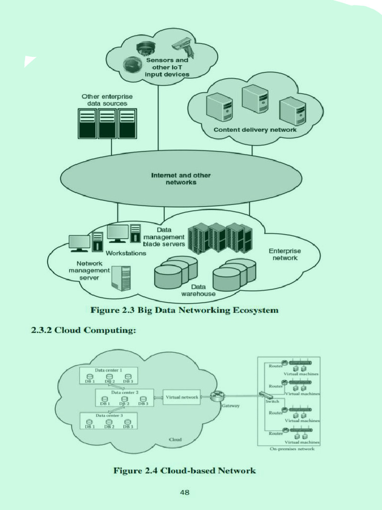 SDN & NFV | PDF