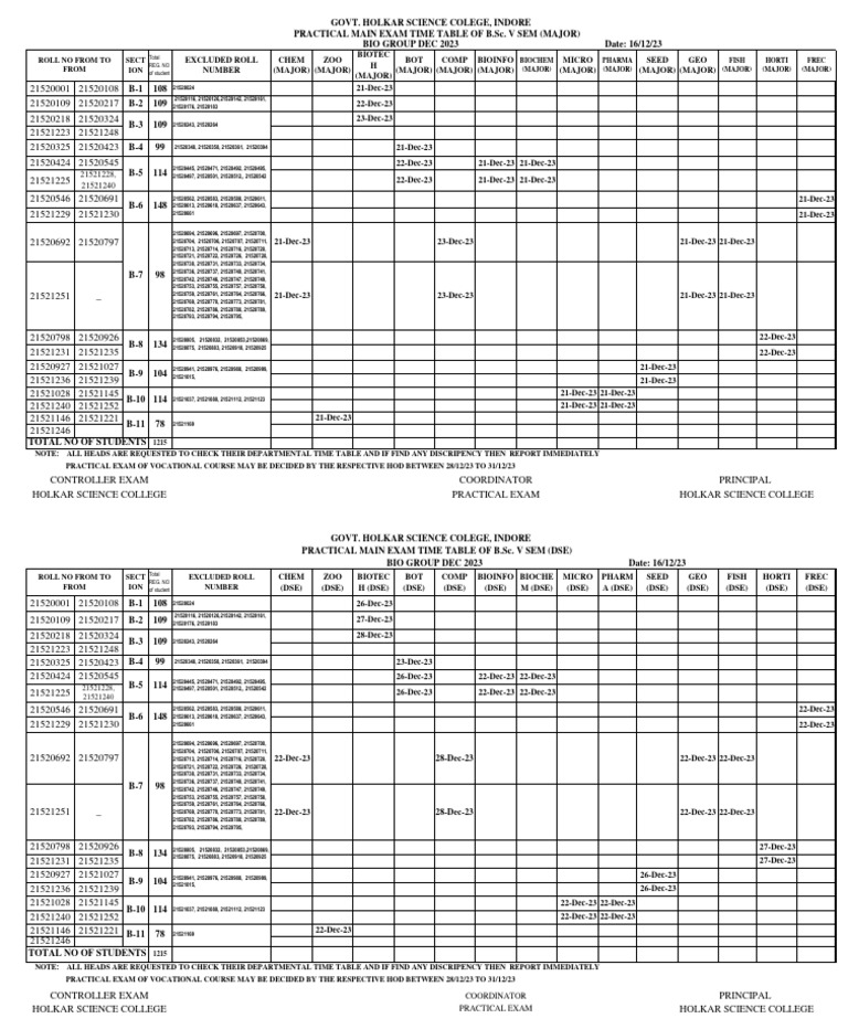Bio Prac 2023 Dec | PDF