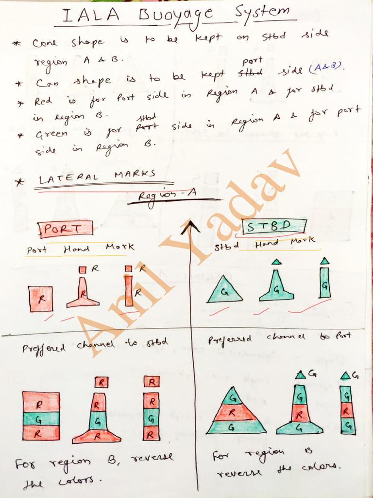 f1 Anil Iala and All | PDF