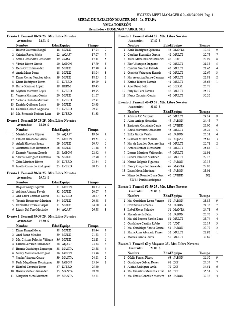 Serial Masters 2019 1a Etapa Memorias | PDF