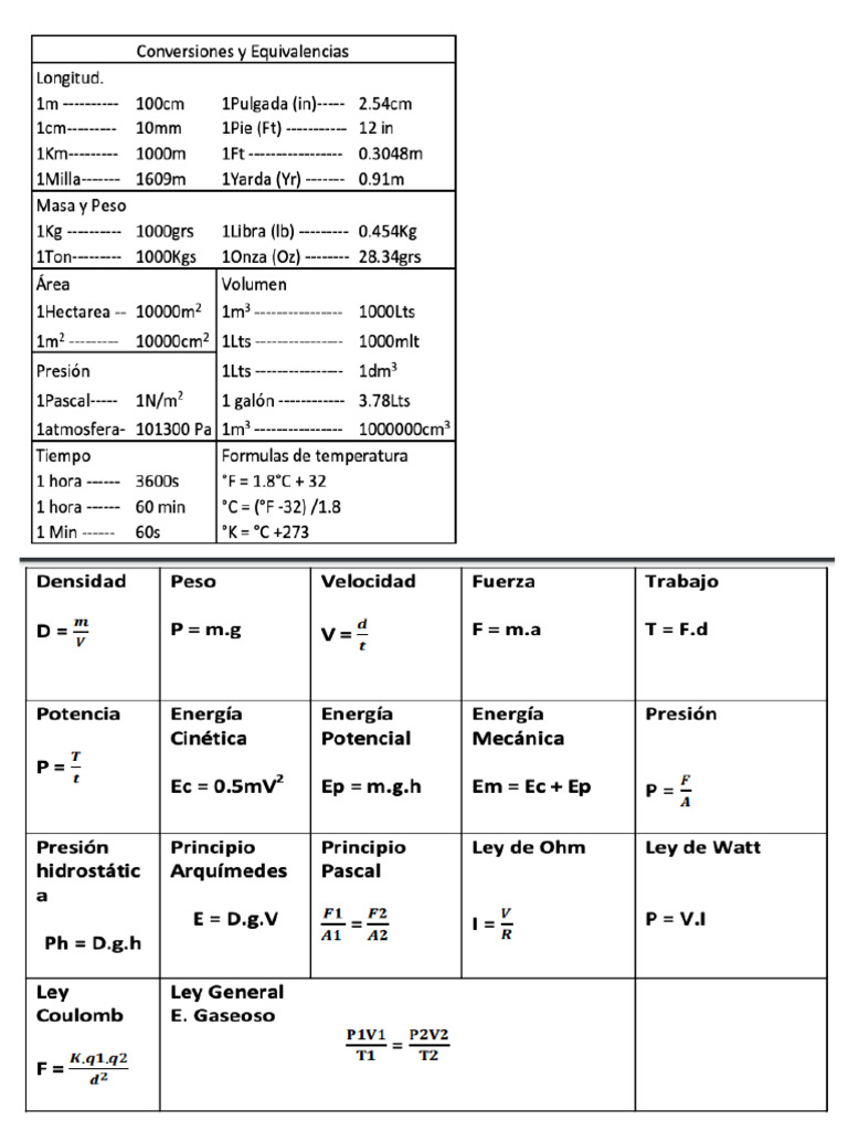 Formulario Conversiones | PDF
