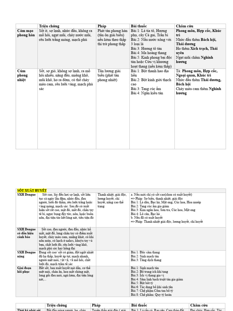 TRUYỀN NHIỄM YHCT | PDF