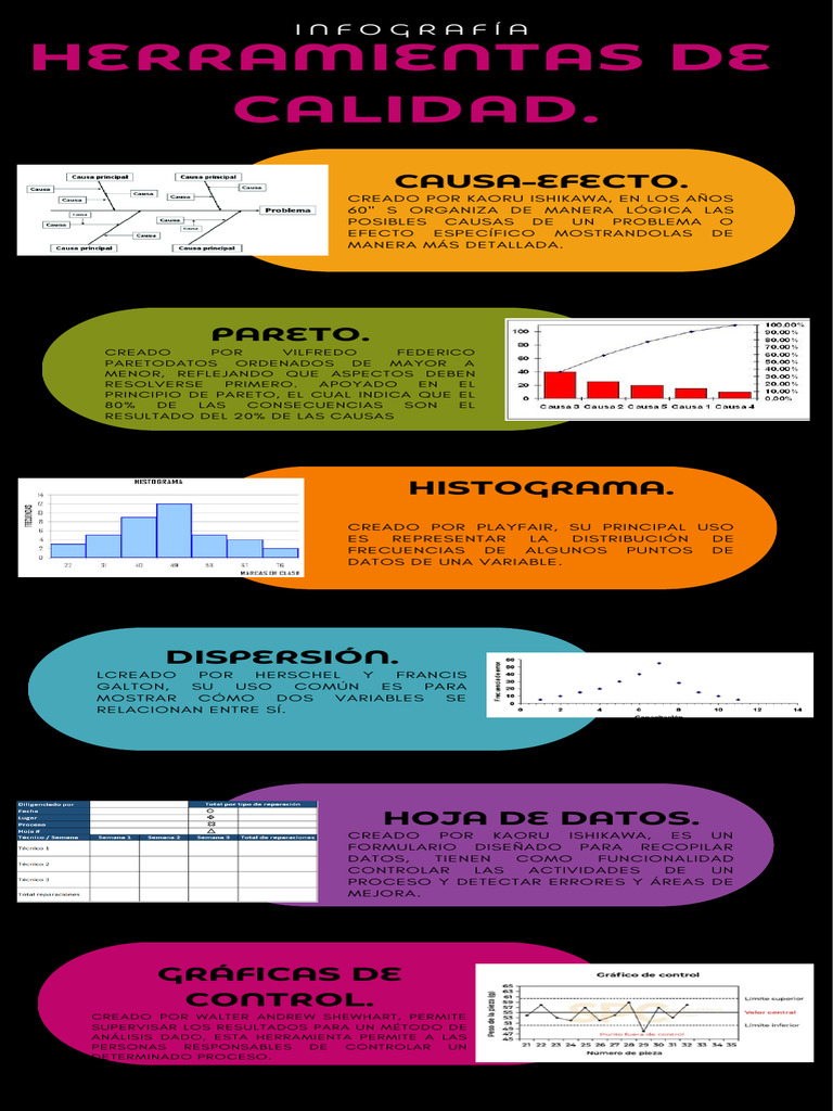 Infografía Lugares Increibles Que Conocer en Mexico Turismo Colorido | PDF