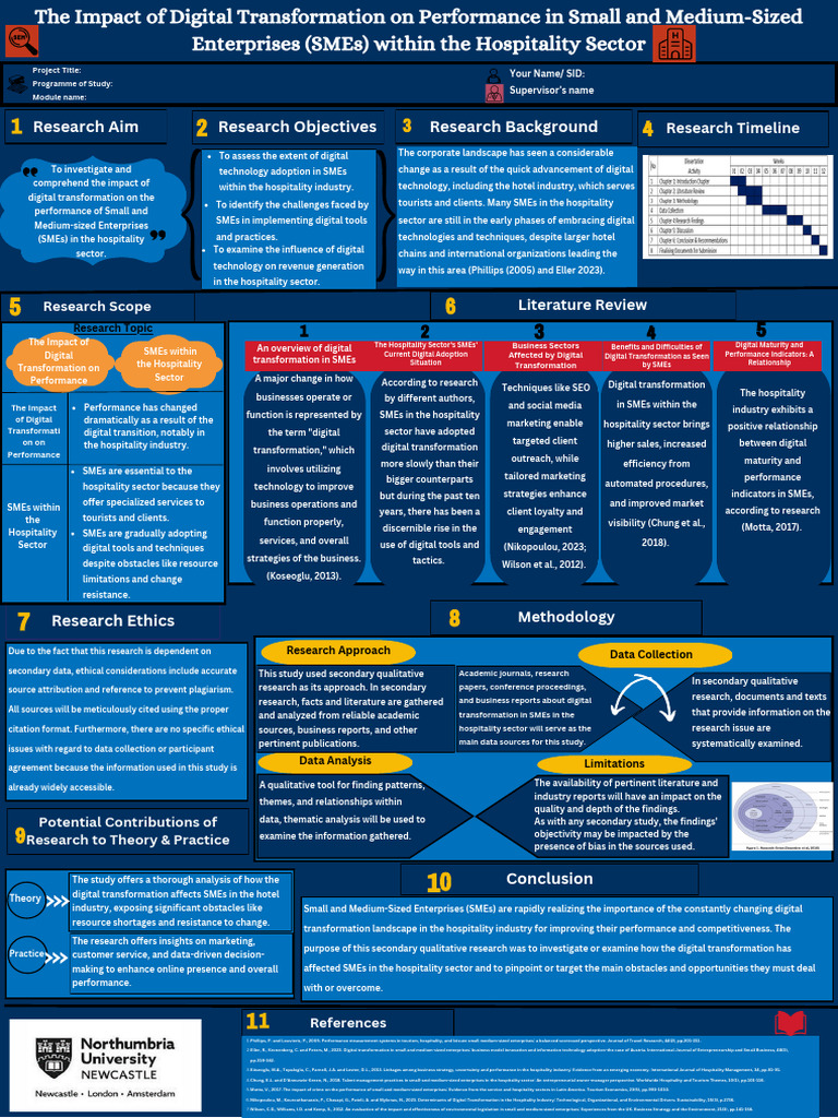 Poster | PDF | Small And Medium Sized Enterprises | Data