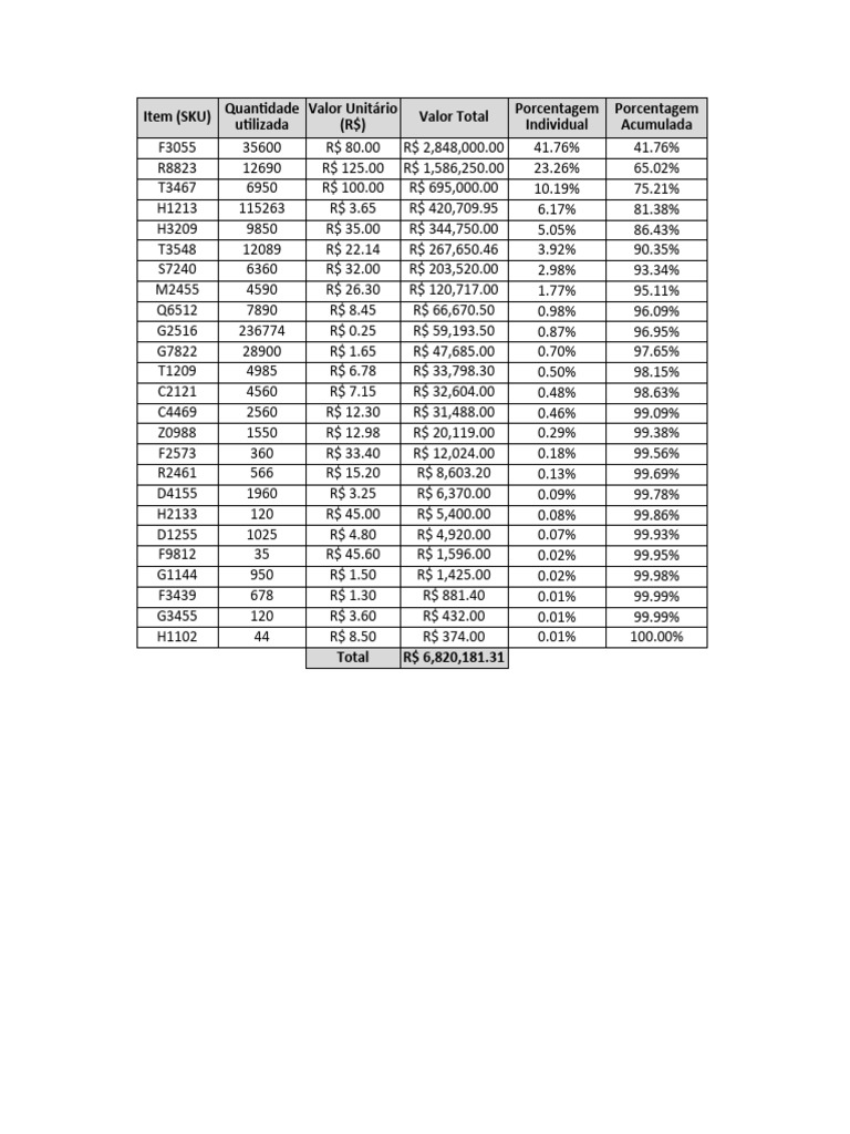 Classificacao ABC Excel | PDF | Xadrez