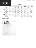 Conversion Table For Diameter Nominal (DN) To Inches | PDF