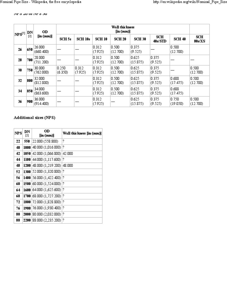 Tube Sizes2 | PDF