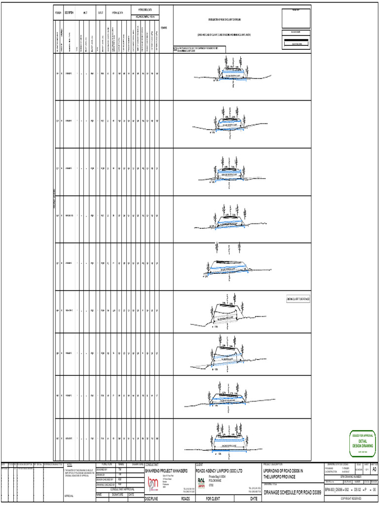 Stormwater Drainage Schedules | PDF | Flood | Bodies Of Water