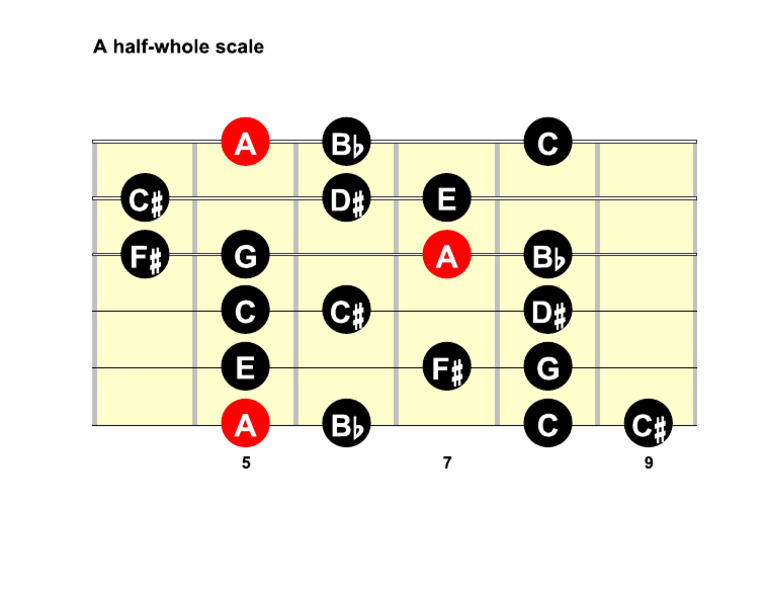 A Half-Whole Scale | PDF