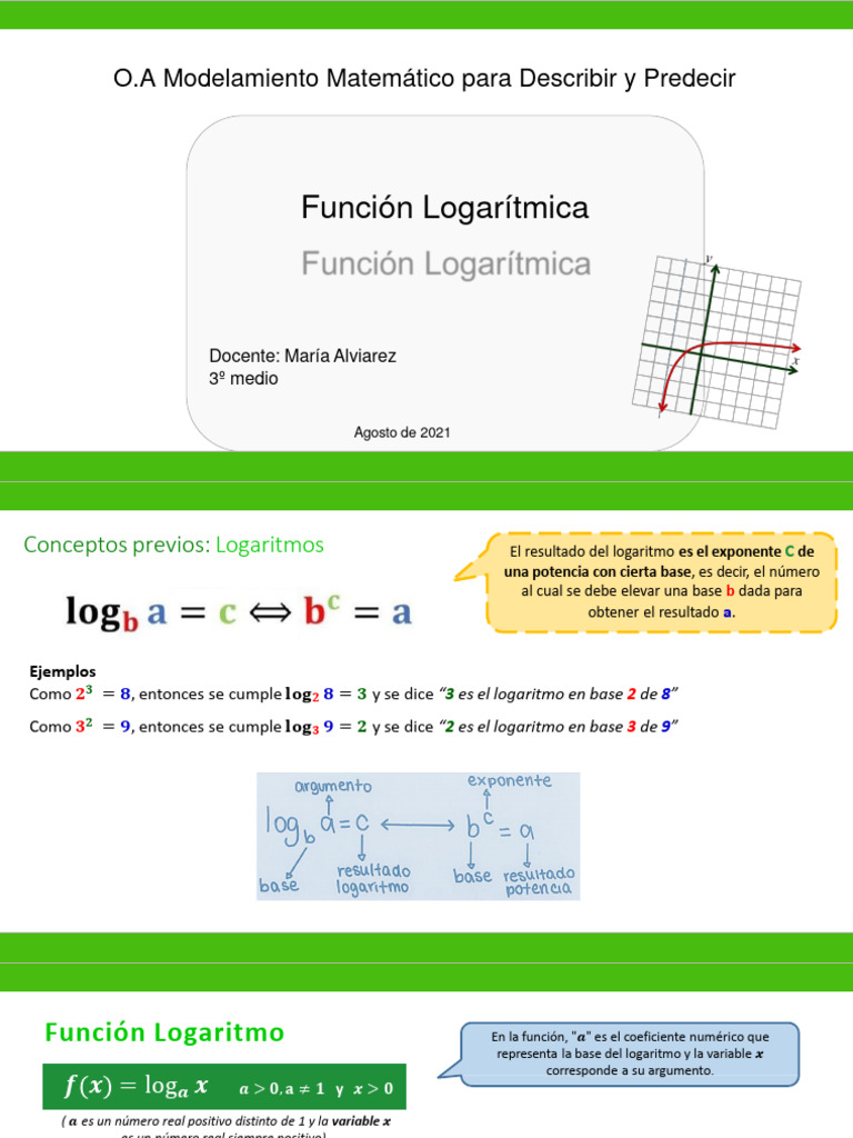 Función Logarítmica: Modelado y Gráficas | PDF | Logaritmo | Exponenciación