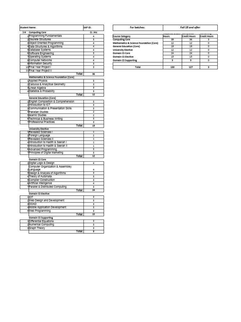 Course Categories BS-CS | PDF | Computer Science | Applied Mathematics