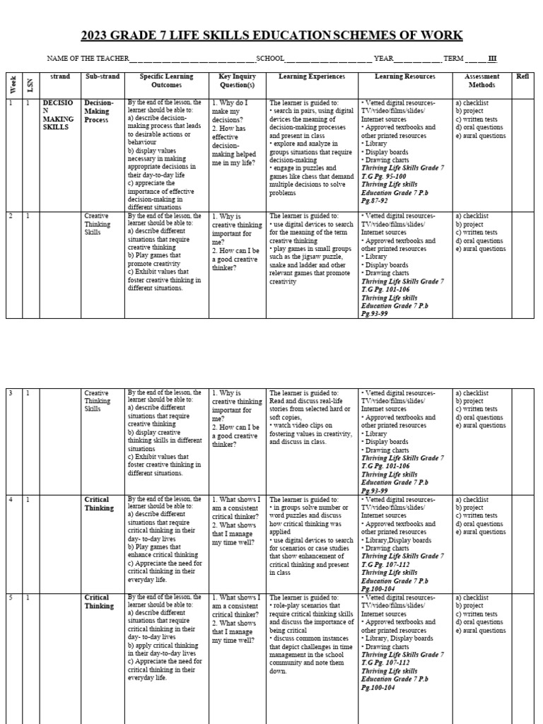 Grade 7 Term 3 Lifeskills Schemes | PDF | Learning | Critical Thinking