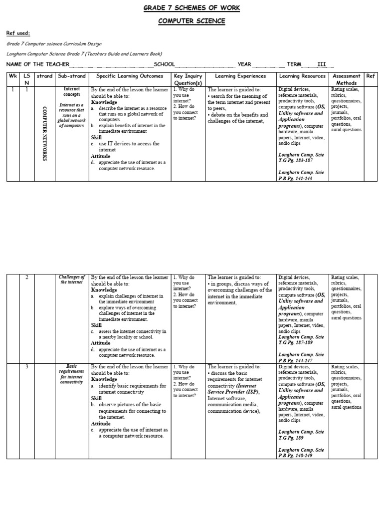 Grade 7 Comp Scie Term III | PDF | World Wide Web | Internet & Web