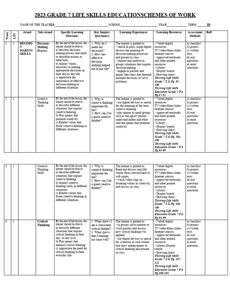 Grade 7 Term 3 Lifeskills Schemes 2 | PDF | Learning | Critical Thinking