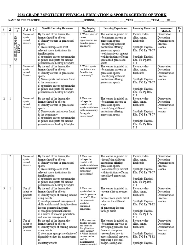 Grade 7 Physical Education Term 3 Guide | PDF | Swimming | Learning