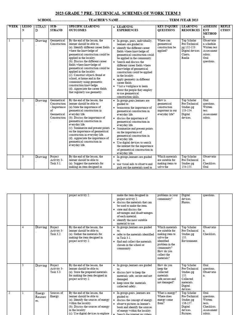Grade 7 Pre-Technical Term 3 Plans | PDF | Learning | Tools