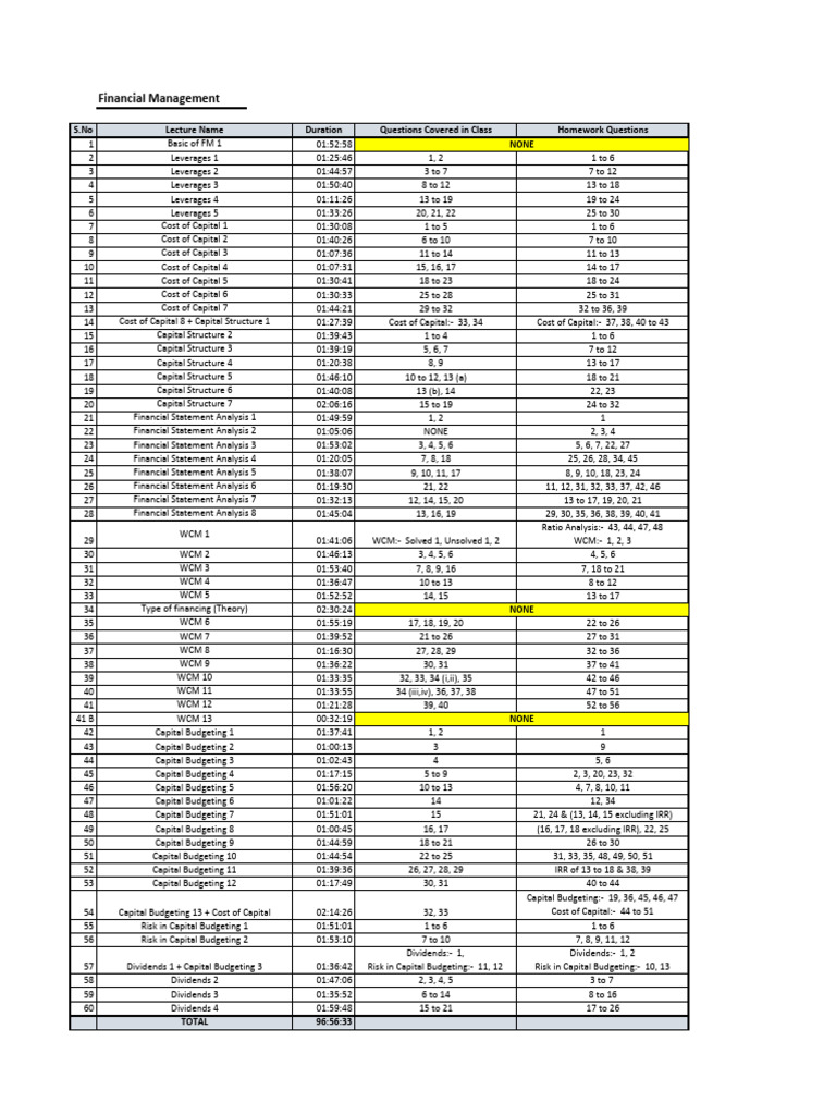 Financial Management Class Overview | PDF | Capital Budgeting | Capital ...