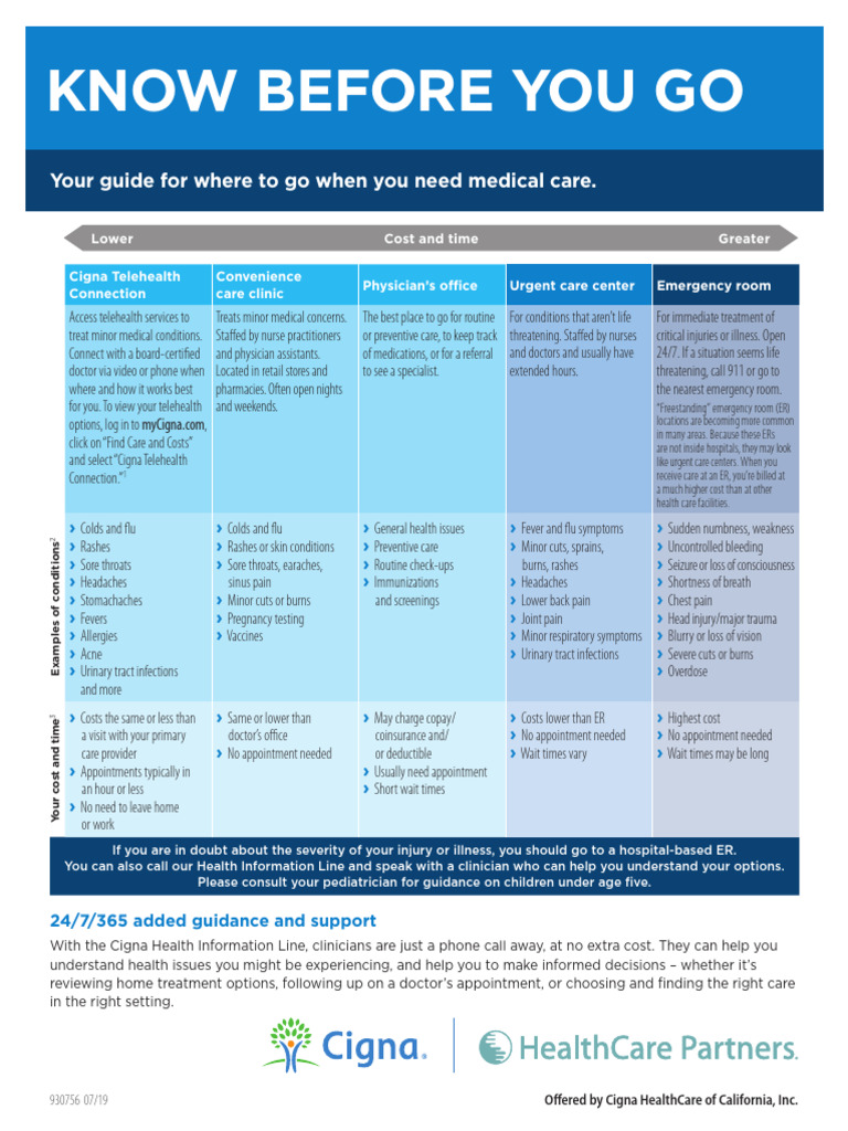 Medical Care Guide for Cigna Members | PDF | Emergency Department ...