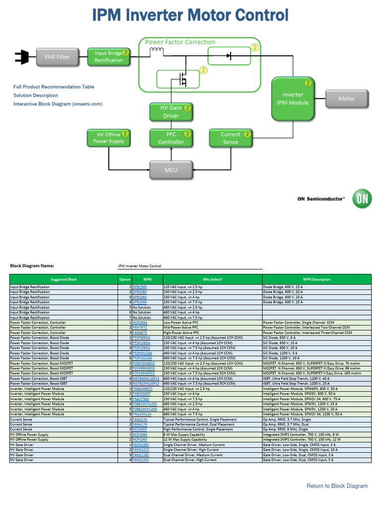 IPM Inverter Motor Control BDoM | PDF | Rectifier | Electric Motor