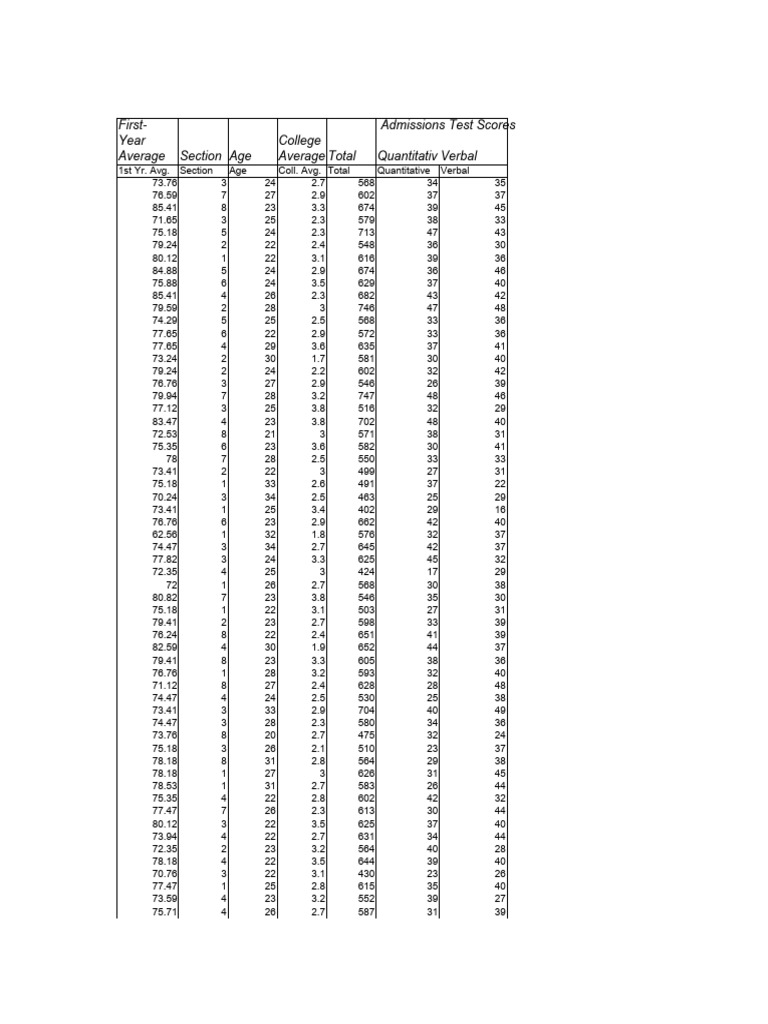 Grades Regressions | PDF | Errors And Residuals | Coefficient Of Determination