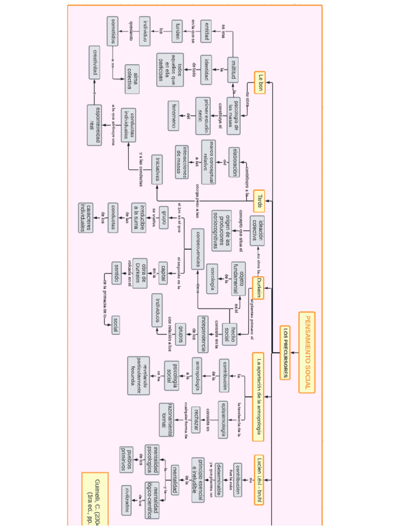 Manzanillachávez - Guimelli | PDF