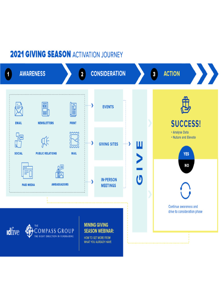 Giving Season Activation Journey | PDF