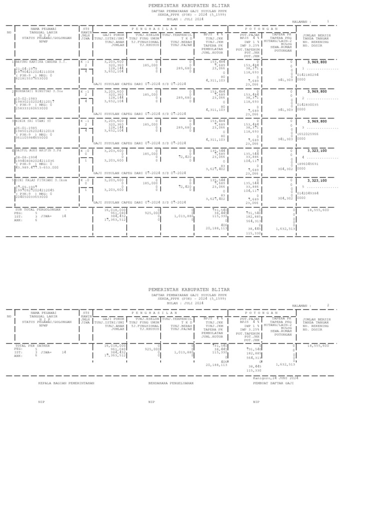 Daftar Gaji Susulan Juli 2024 - p3k | PDF