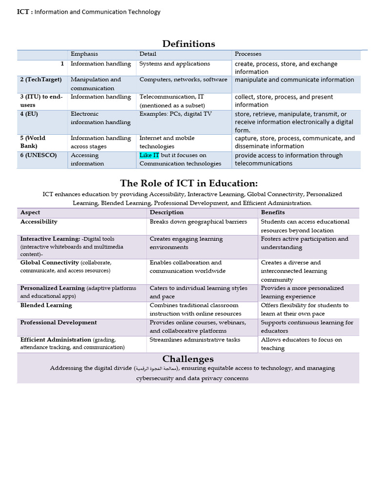 ICTsummary | PDF | Educational Technology | Information And Communications Technology
