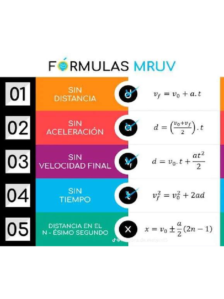 Formulas Mruv | PDF