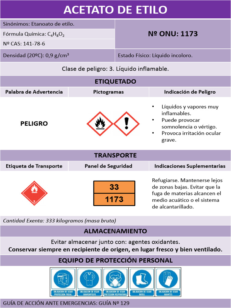 Acetato de Etilo | PDF | Acetato