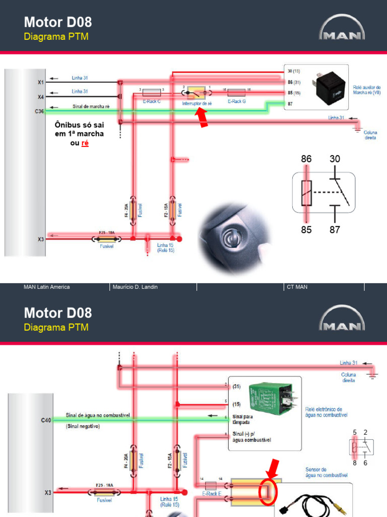 Diagrama PTM do Motor D08 MAN | PDF