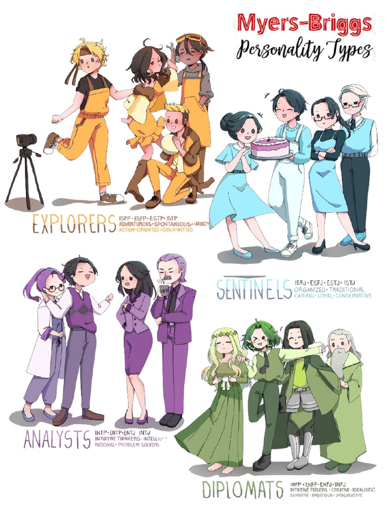 Personality Types | PDF