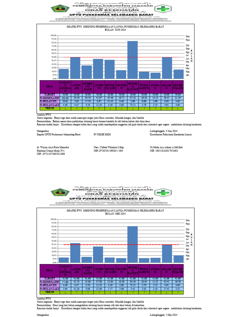 Pws SPM Lansia 2024 | PDF