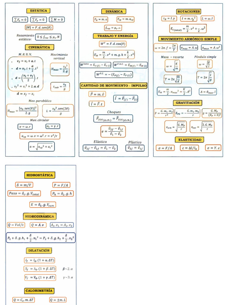 Tabla de Formulas Fisica 1 | PDF