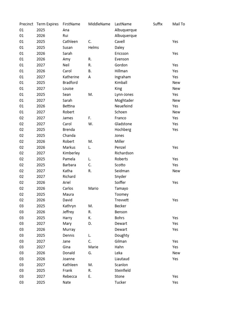 TMM List 2024 - 202405091603193258 | PDF