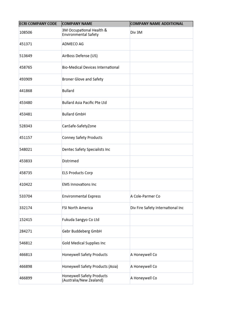ECRI Company Code List | PDF | Companies | Companies Of The United States