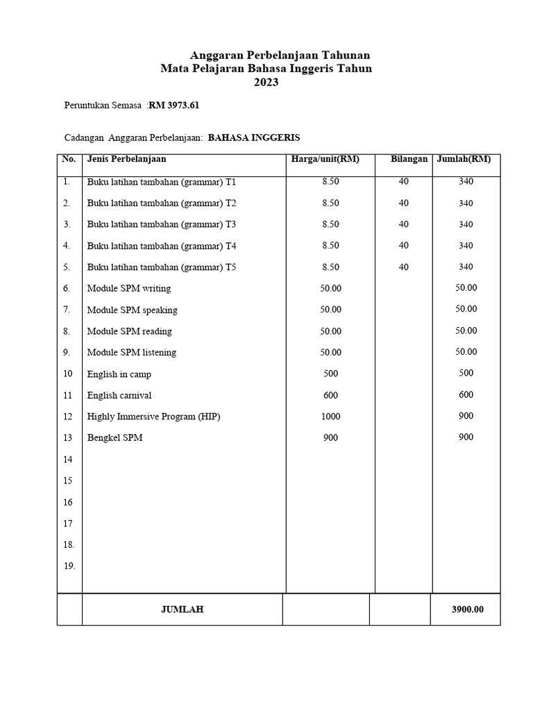 Contoh Laporan Perancangan Dan Anggaran Perbelanjaan Panitia | PDF